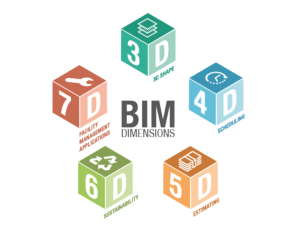 BIM (Building Information Modeling) | Skyline Electric